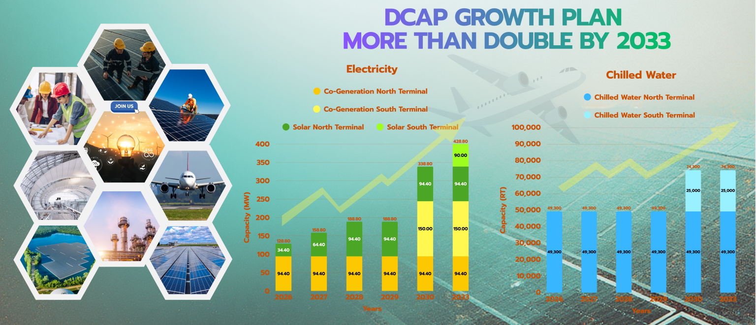 Home - DCAP