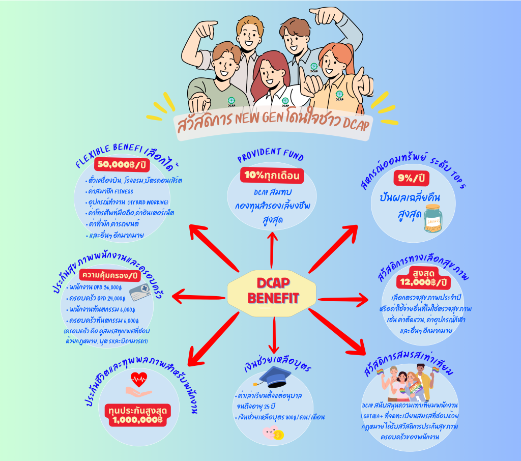 สวัสดิการ - DCAP